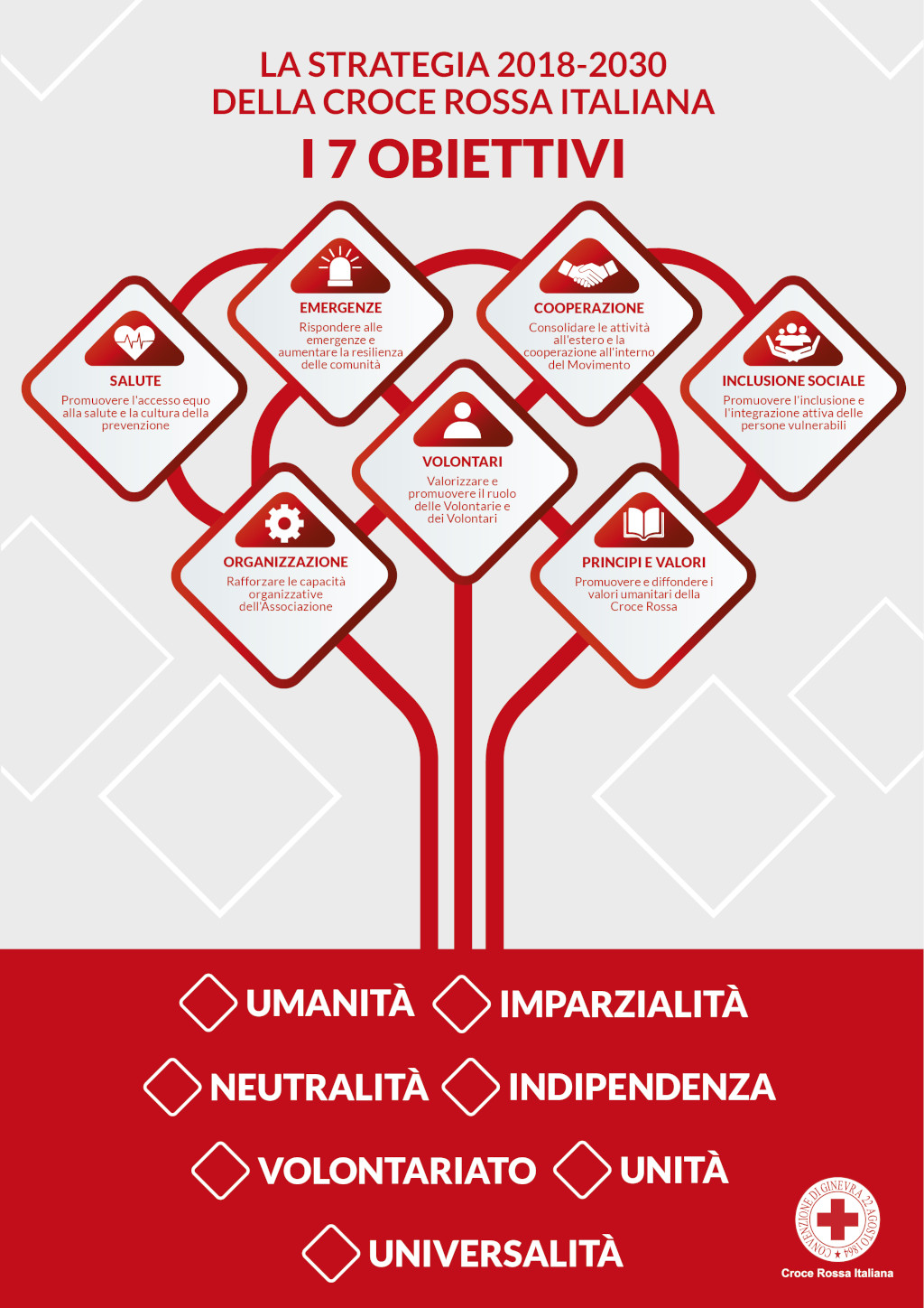 Strategia 2018-2030 - Croce Rossa Italiana